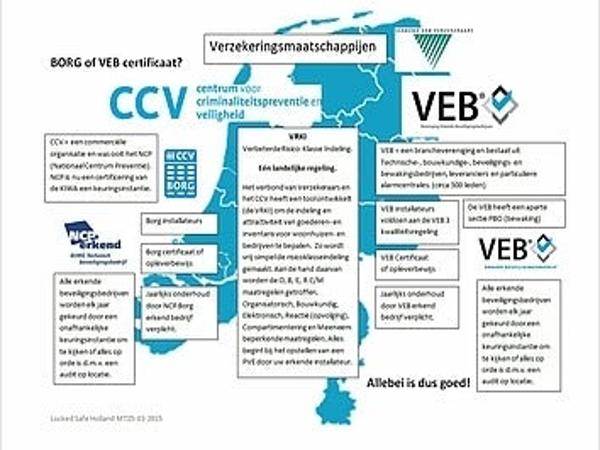 Beveiligingscertificaat verzekering Borg of VEB certificaat. Wat is he
